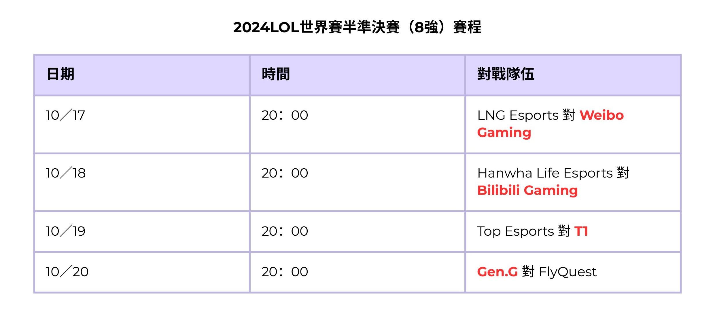 【2024 LOL世界賽】賽程、賽制、隊伍戰績及冠軍獎金一次看│TVBS新聞網