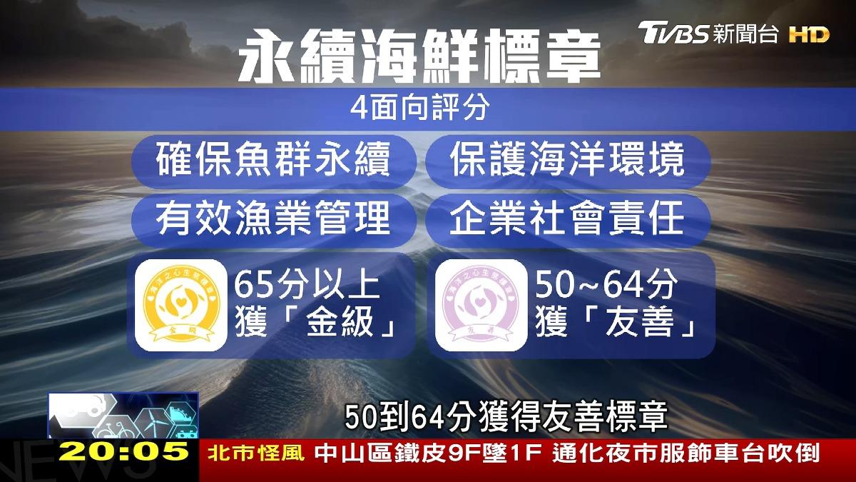 鮪魚也NG！？ 挑選海鮮有攻略這樣吃才能年年有魚│TVBS新聞網