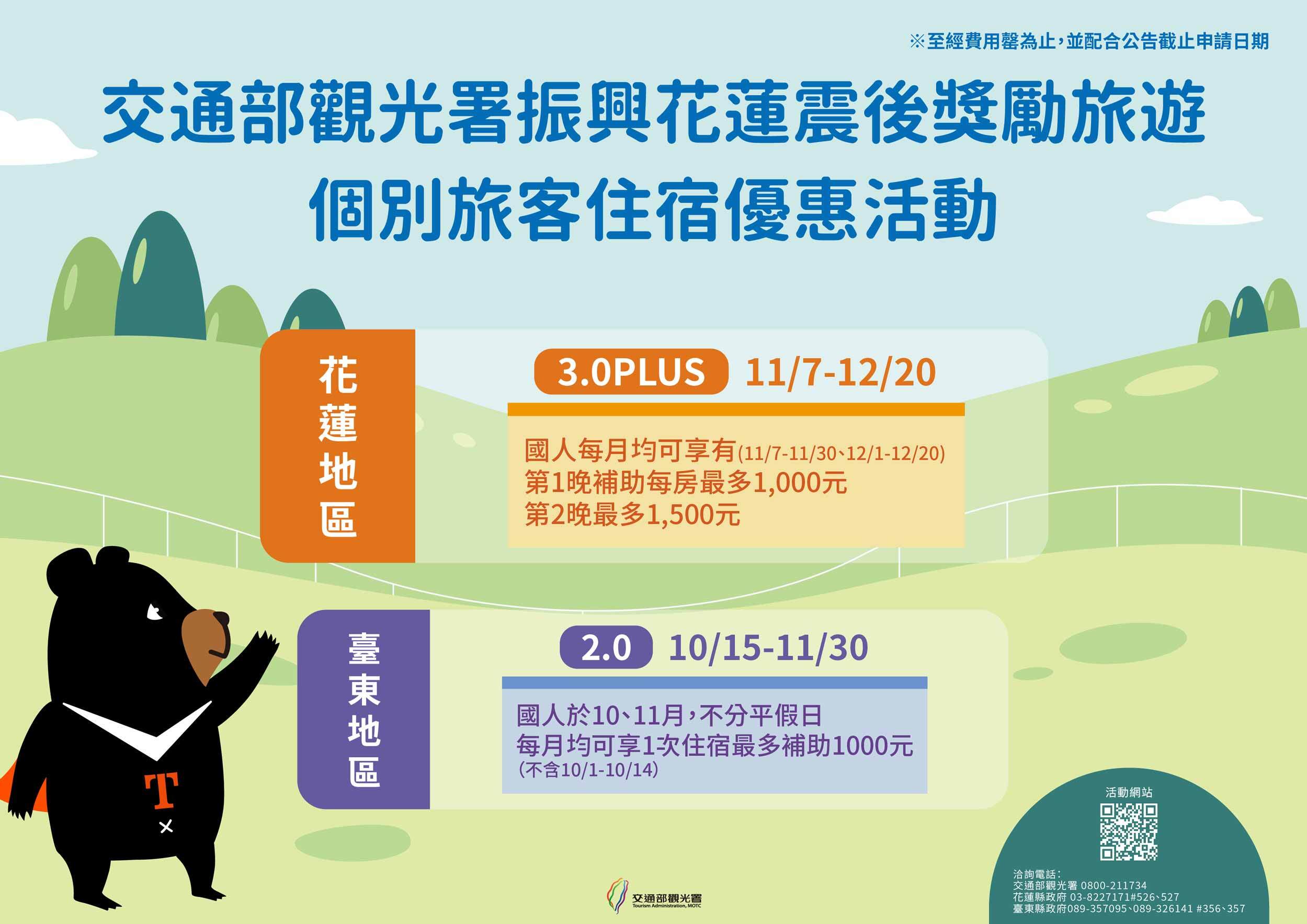 2024花東旅遊補助》花蓮補助加碼「最高領5千」延長至12/20│TVBS新聞網