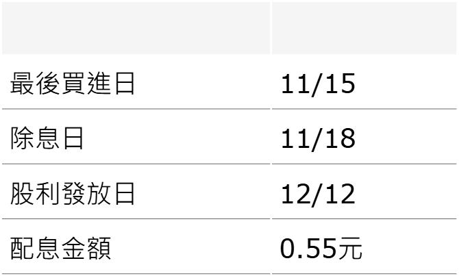 00878配息時間表：2024配息日、除息日與配息金額一次看│TVBS新聞網