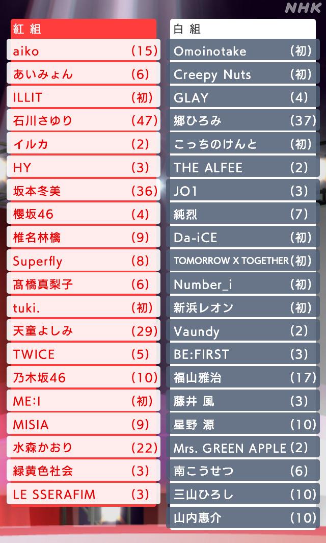 日紅白完整名單一次看！TXT、ILLIT初登場 NHK曝原因│TVBS新聞網