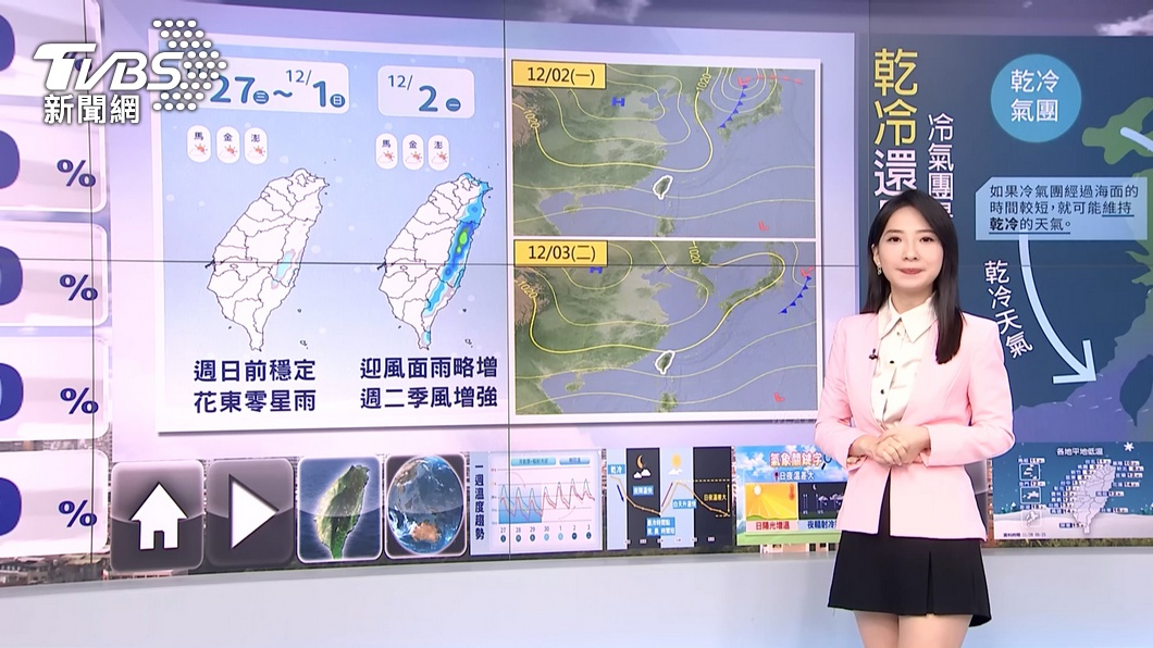 天氣／今晨8.5度！冷氣團+輻射冷卻「還會更冷」│TVBS新聞網