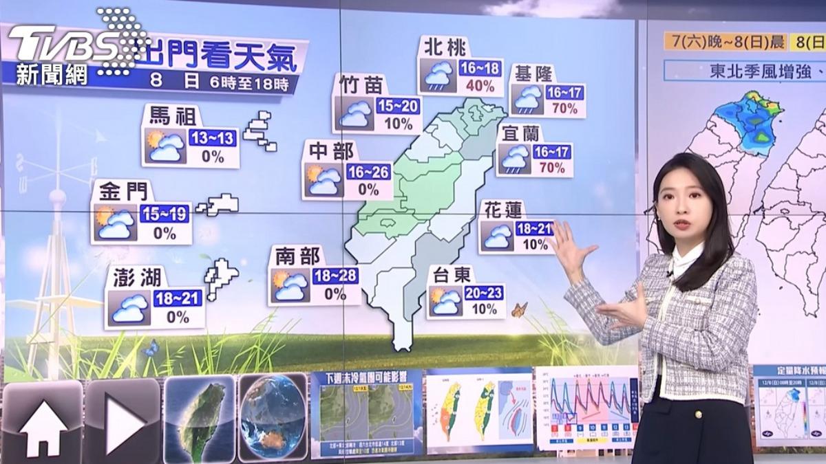 天氣／4縣市大雨特報！ 週六變冷局部10度│TVBS新聞網