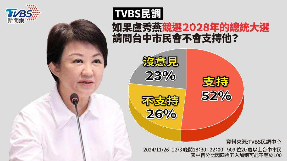 TVBS民調│TVBS新聞網