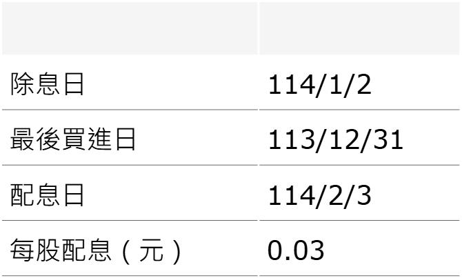 00940配息時間表：2024配息日、除息日與配息金額一次看│TVBS新聞網