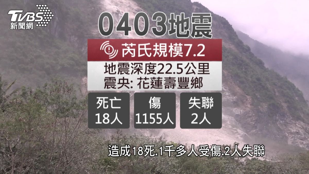 921後最強震 花蓮復原之路漫長 觀光產業陷低谷│TVBS新聞網