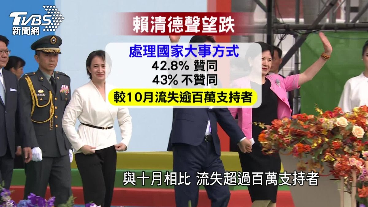 賴清德以40%得票率當選 面臨少數總統挑戰│TVBS新聞網