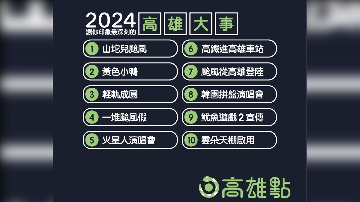 2024高雄人最怕10件事出爐！山陀兒颱風第一名 陳其邁也認了│TVBS新聞網