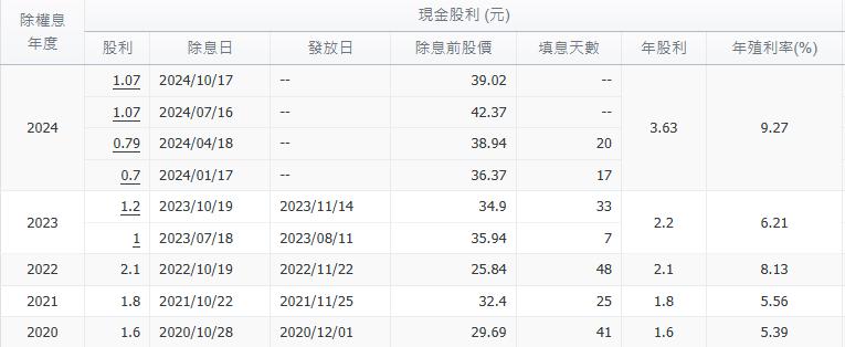 0056配息1.07元！0056配息日、除息日、最後買進日一次看│TVBS新聞網