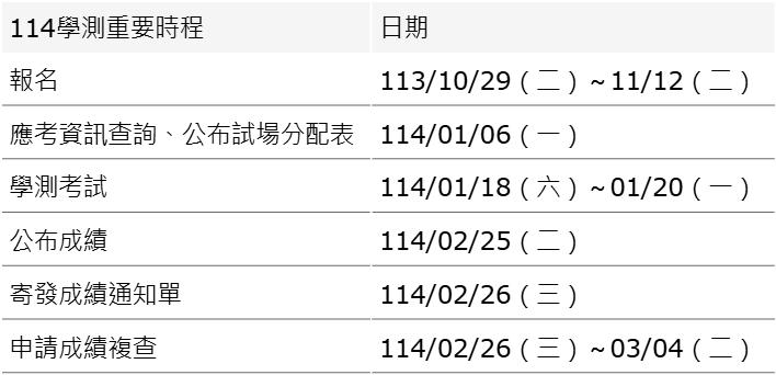 114學測懶人包》考程日期、五標分數級距、考場查詢與放榜時間│TVBS新聞網