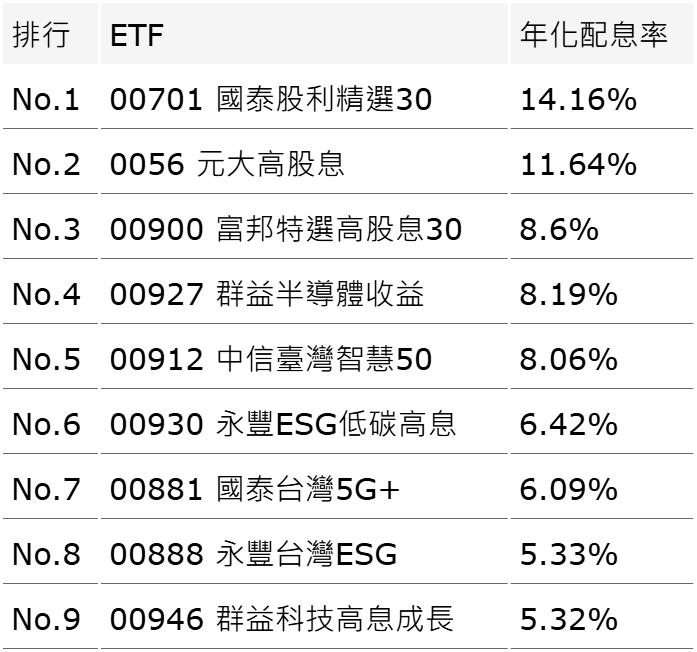 1月ETF配息時間表出爐！9檔超強ETF配息排行一次看│TVBS新聞網