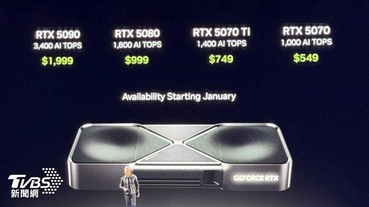 CES／黃仁勳演講懶人包 輝達新顯卡、AI超級電腦售價一次看│TVBS新聞網