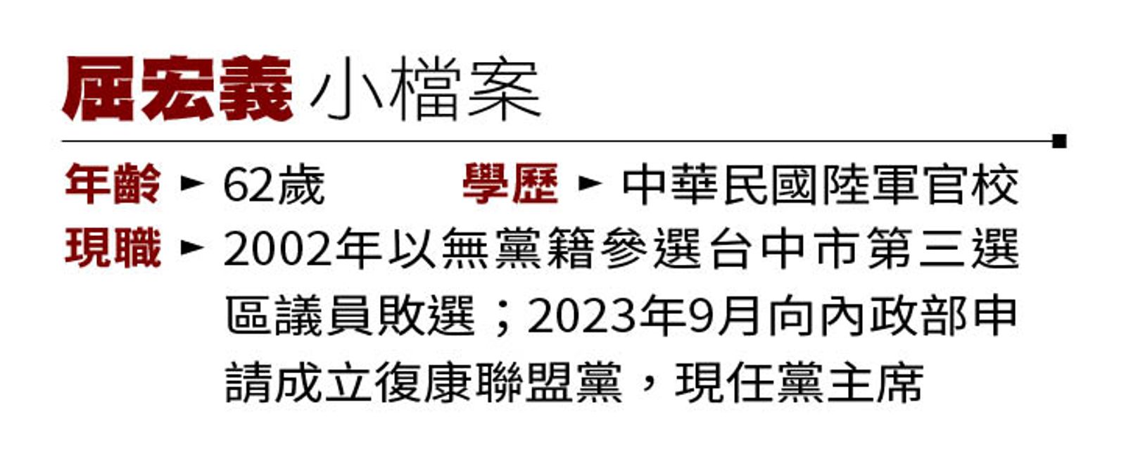 【統派小黨組叛軍】親中政黨密組武裝狙擊隊 鎖定4要塞、AIT攻擊│TVBS新聞網