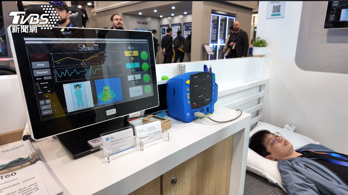 CES／用科技顧健康！工研院推輕量化護具 AI照護員加速通報│TVBS新聞網