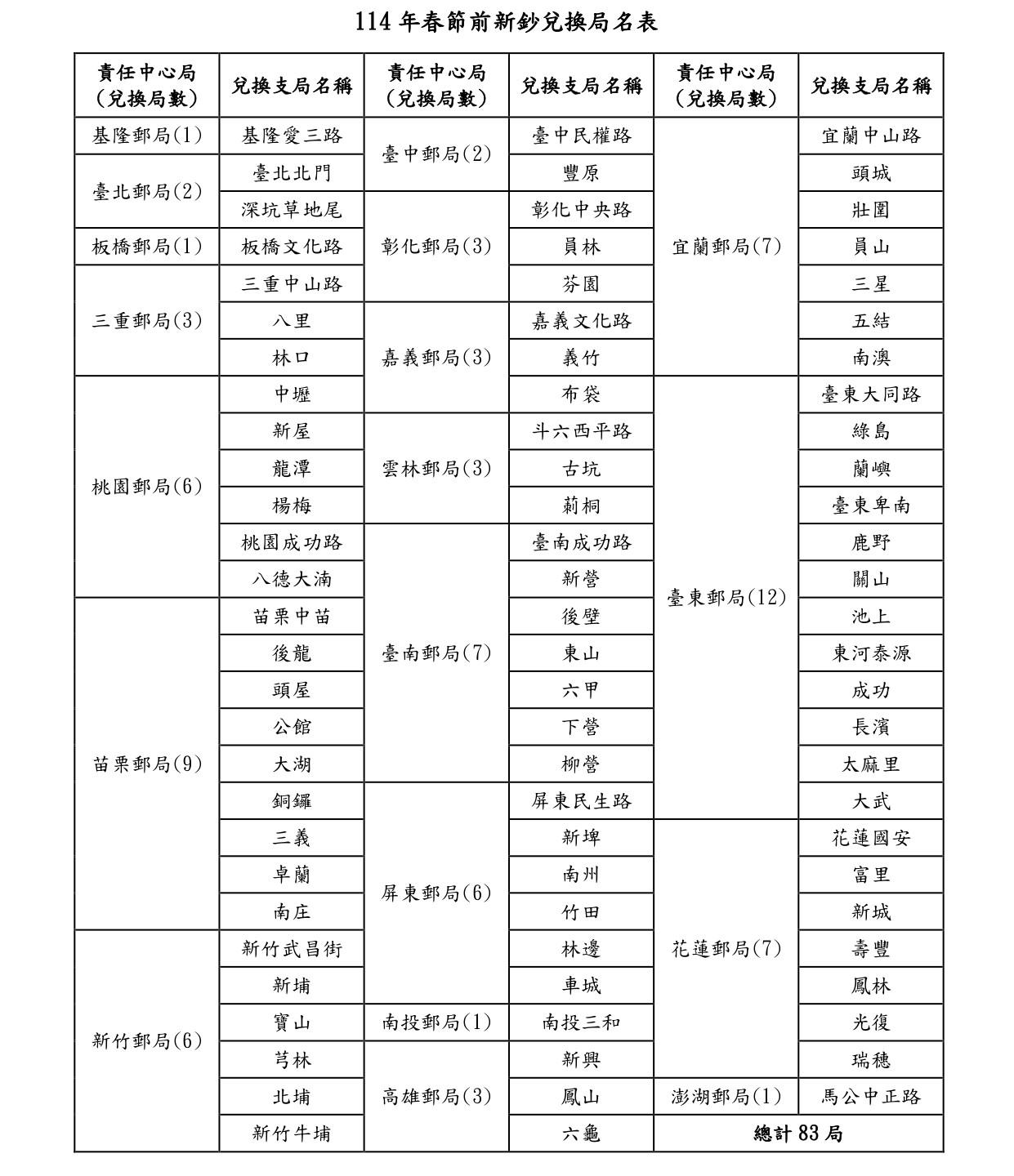 2025換新鈔》銀行郵局換新鈔地圖一覽表！3家ATM換新鈔免排隊│TVBS新聞網