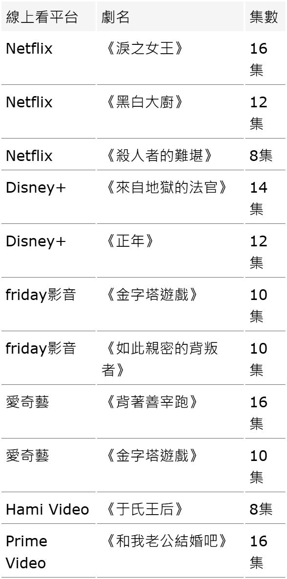 【過年追劇推薦】韓劇排行榜前十名！Netflix及Disney+過年片單│TVBS新聞網
