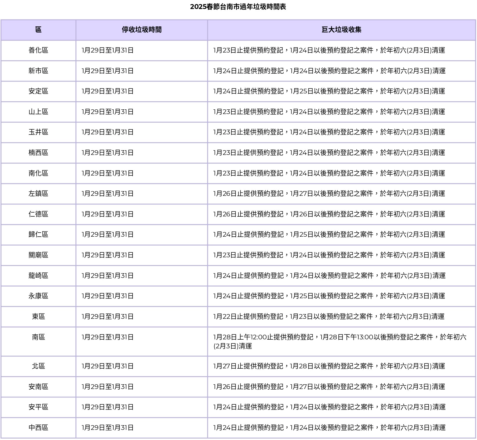 過年垃圾車異動》初四北市恢復垃圾收運 初六可預約丟大型廢棄物│TVBS新聞網