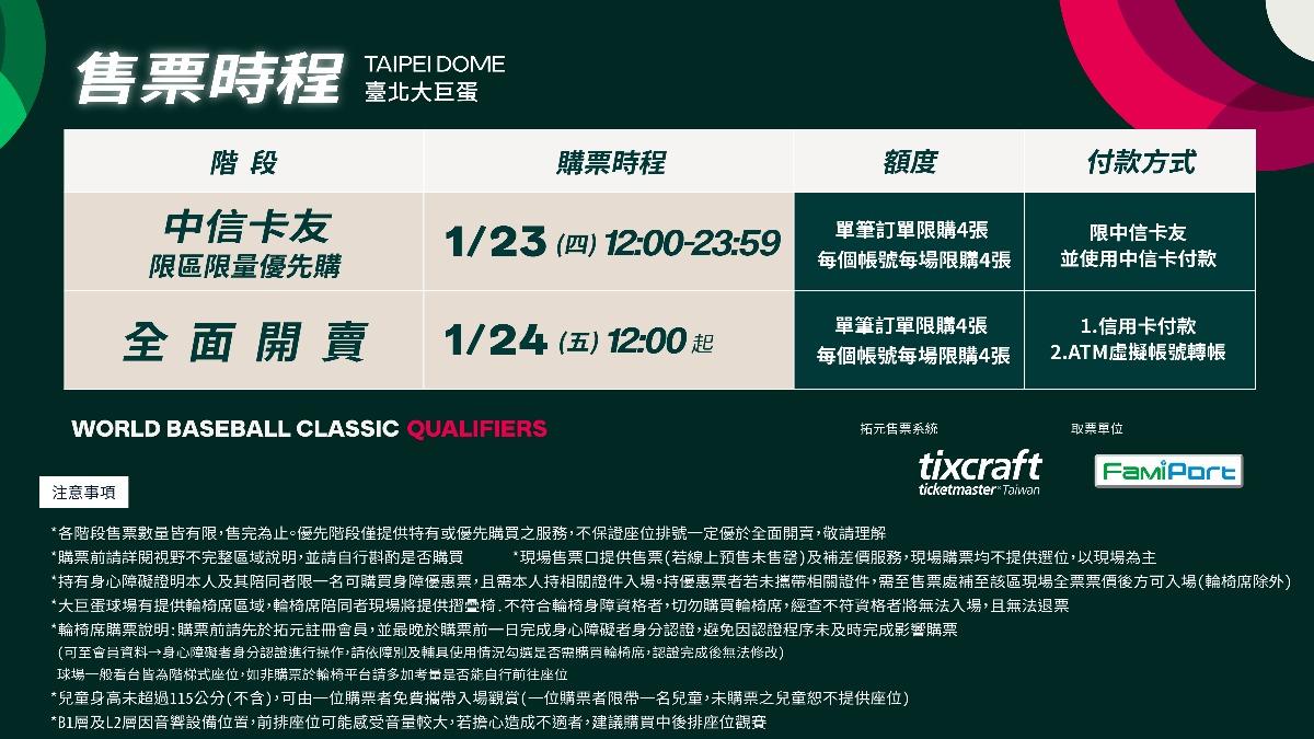 WBC資格賽／這天開搶！中華隊票價、開賣時間看這 最高2980元│TVBS新聞網