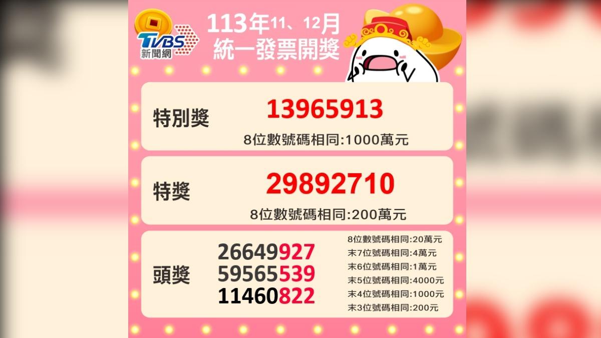 倒數10天充公！桃園吃麵「千萬發票沒人領」 消費地點曝光│TVBS新聞網