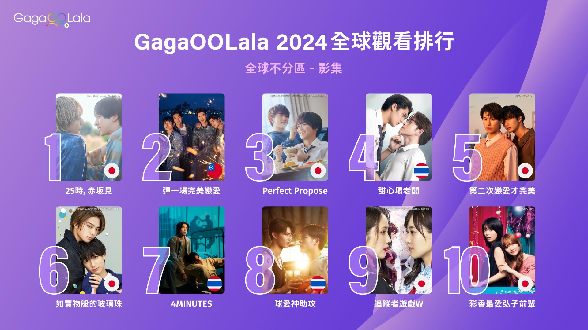 腐女照過來！2024年霸榜最猛BL劇出爐 台劇反攻泰國創里程碑│TVBS新聞網