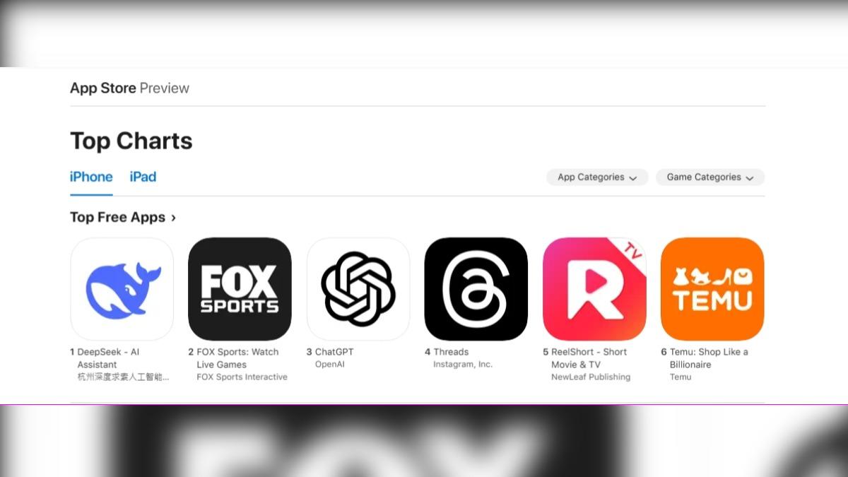 陸AIDeepSeek疑擁輝達晶片 美中免費App下載排第一、Meta怕怕│TVBS新聞網