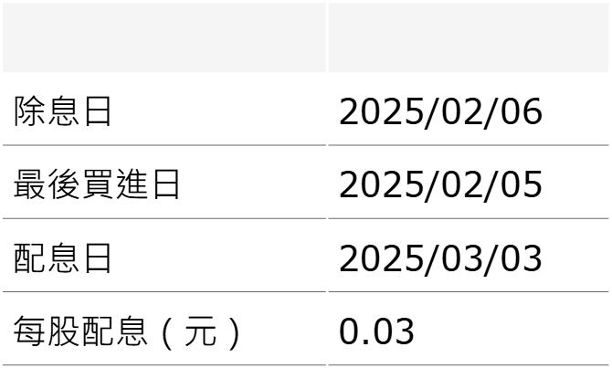 00940配息時間表：2025配息日、除息日與配息金額一次看│TVBS新聞網