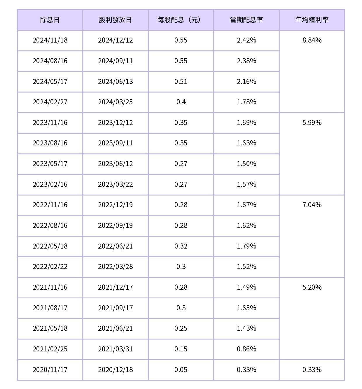 00878配息時間表：2025配息日、除息日與配息金額一次看│TVBS新聞網