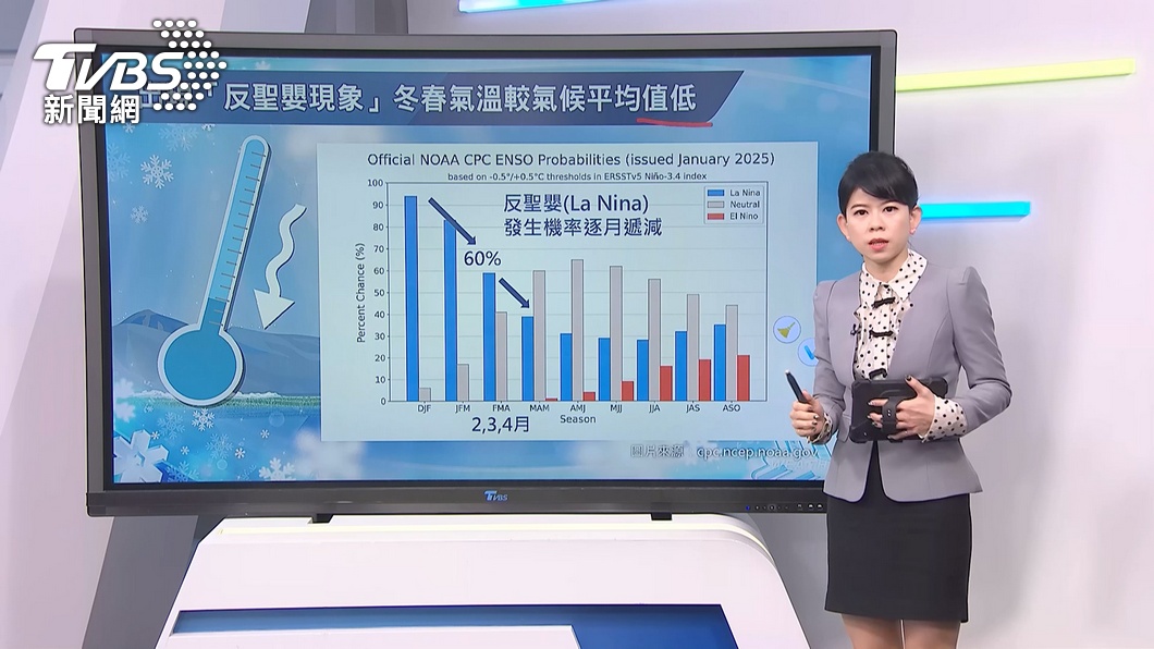 天氣/冷的程度升級！寒流又報到 未來一周都冷│TVBS新聞網