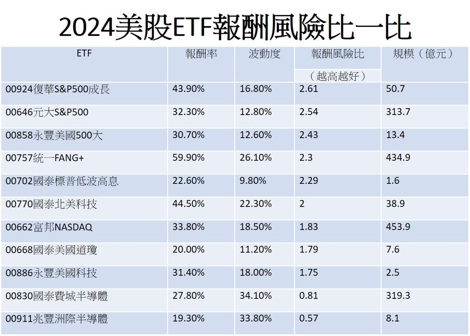 【美股賺不停1】大賺川普2.0趨勢財 1指標揭秘最賺的ETF│TVBS新聞網