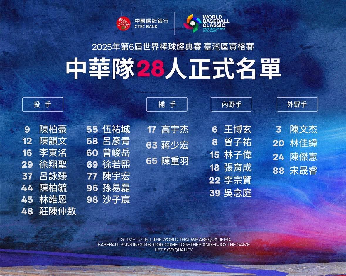 WBC經典賽資格賽》賽程時間、中華隊名單、門票及轉播總整理│TVBS新聞網