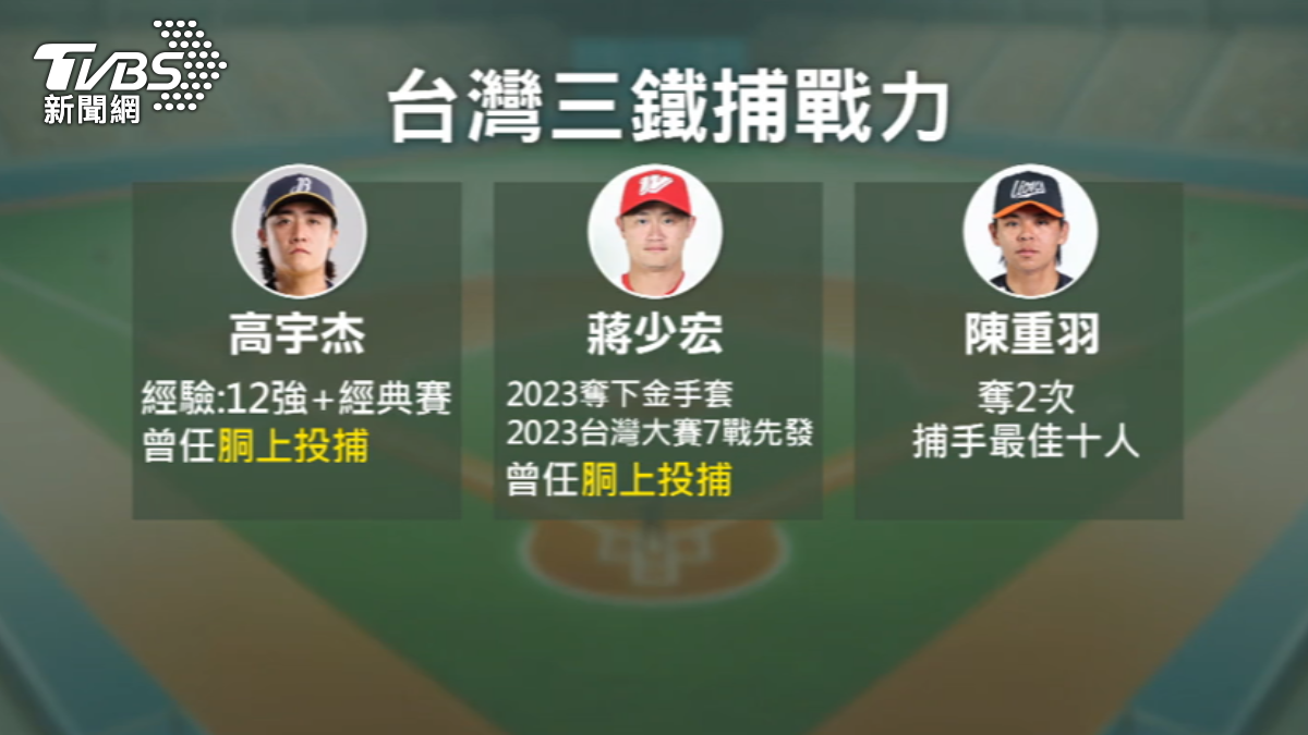 WBC資格賽／李維拉再見安打！ WBC資格賽尼加拉瓜2：1勝南非│TVBS新聞網