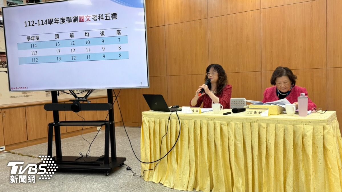 114學測五標公布！社會、數A滿分人數變少 大考中心解答│TVBS新聞網