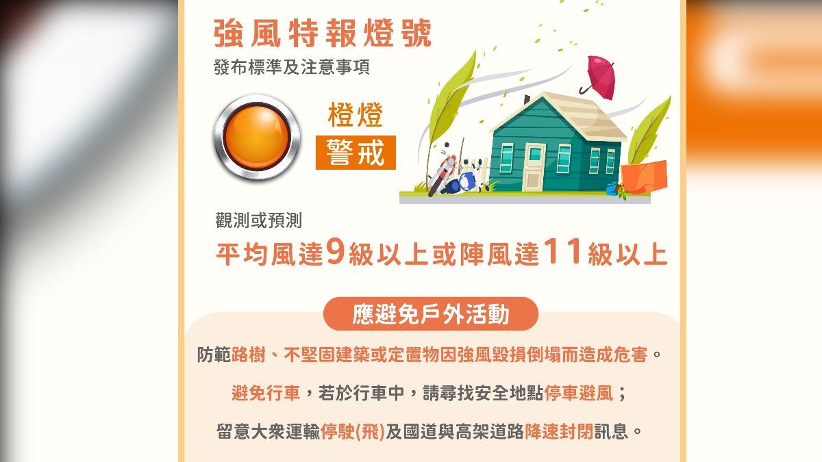 陸上強風特報升級！3月起增「鄉鎮燈號」 這等級快躲室內避難│TVBS新聞網