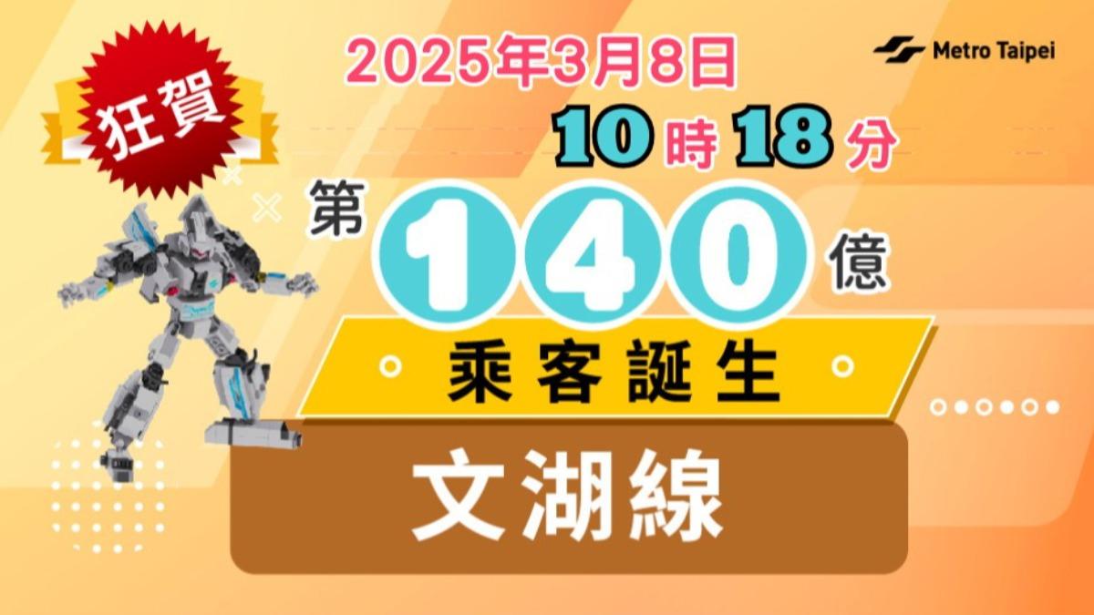 北捷旅客破140億！幸運兒享「免費搭捷運1年」 名單曝光│TVBS新聞網