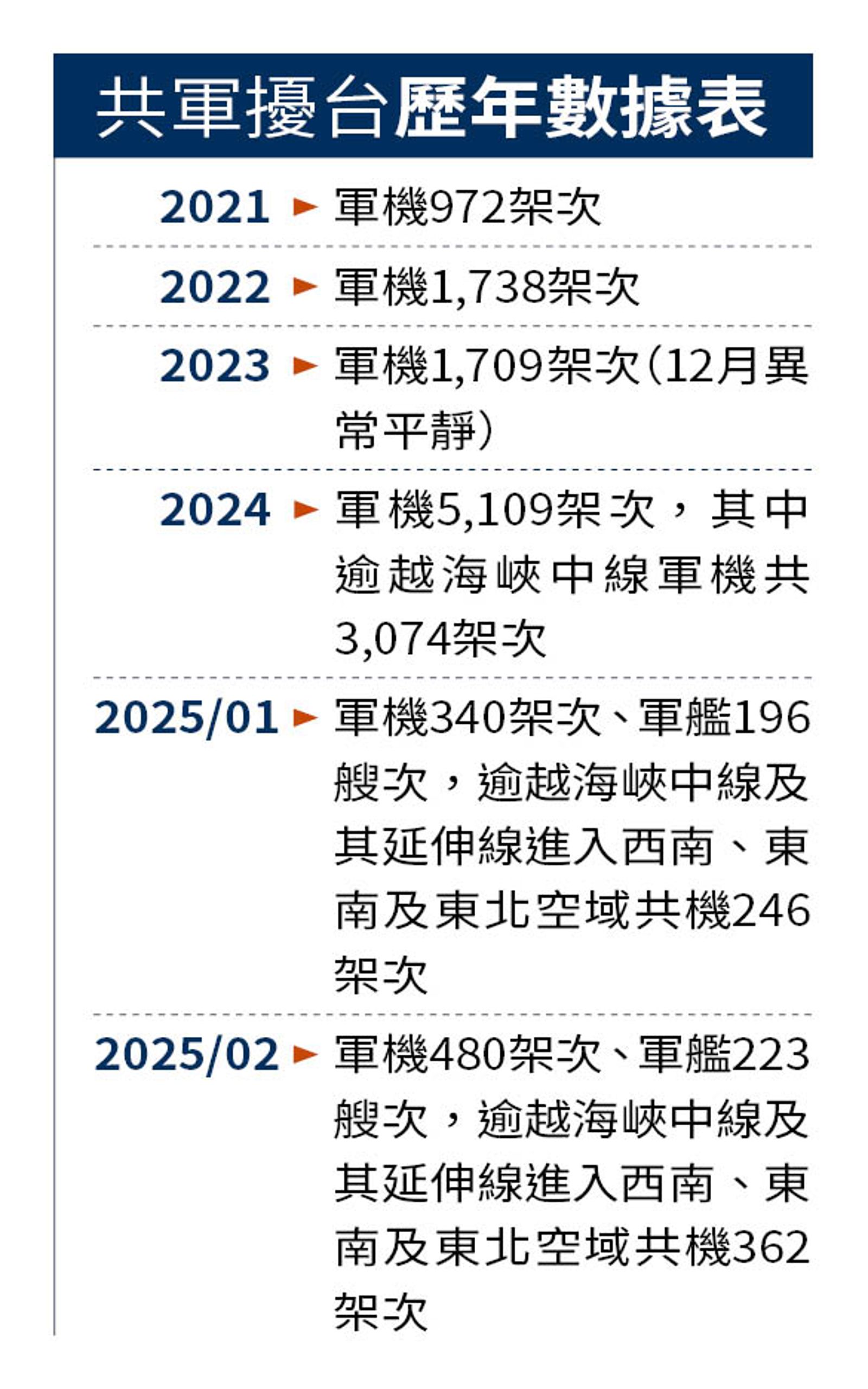 【飛官賣台當共諜1】IDF搭載航艦殺手才曝光 無良軍官打包部署機密賣共軍│TVBS新聞網