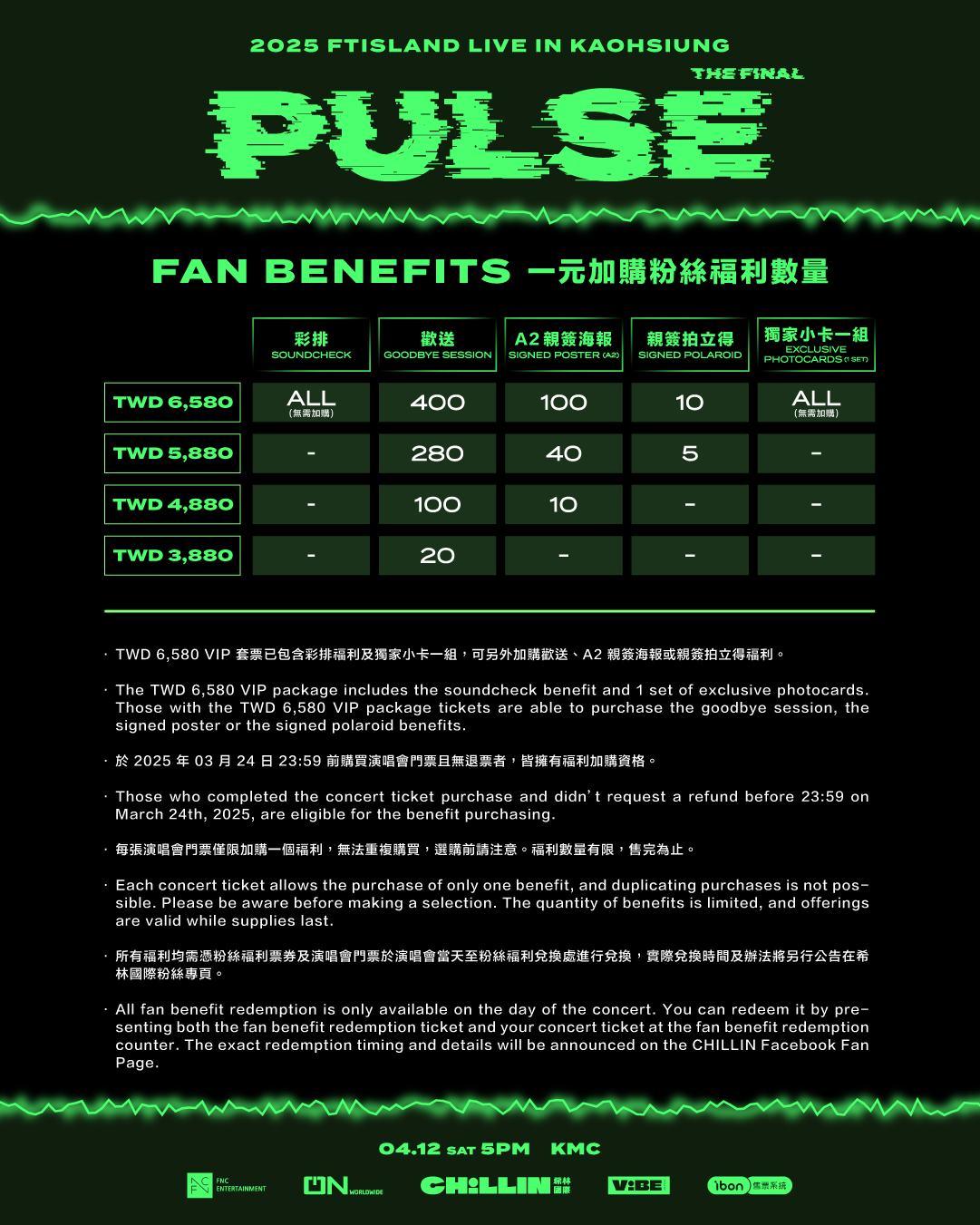 FTISLAND演唱會2025高雄｜搶票時間、門票價錢、高流座位一覽│TVBS新聞網