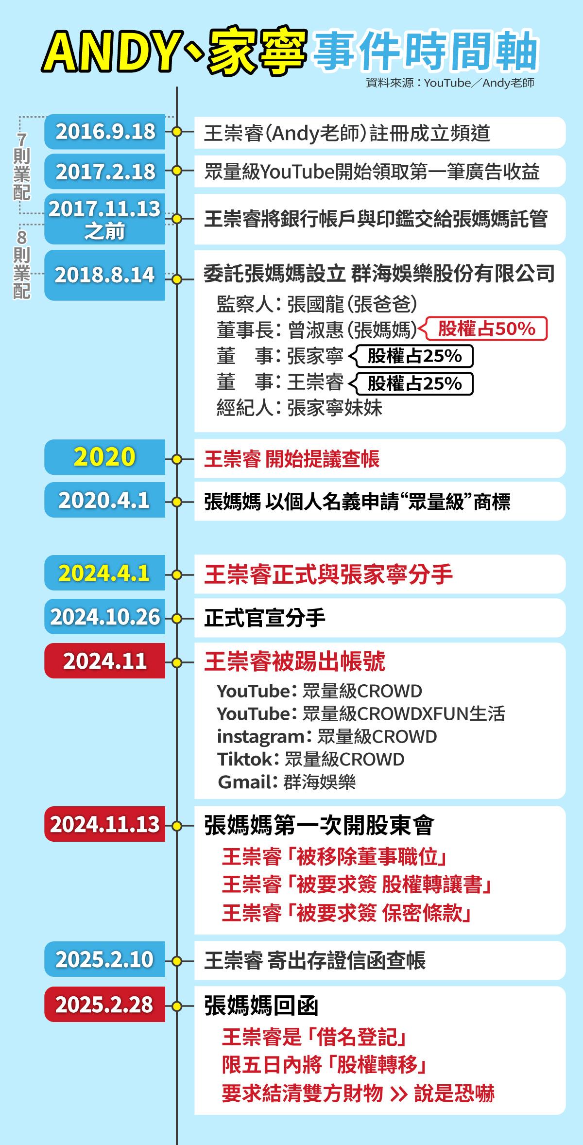 挑戰再次心動！家寧認了「有無Andy都沒差」 一票湧入狂鞭│TVBS新聞網