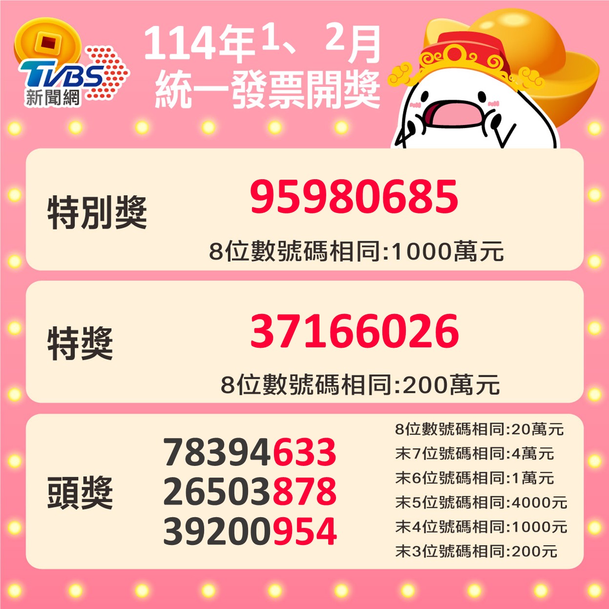 跟財神爺同桌？幸運兒吃牛肉麵 花150元「發票中200萬」│TVBS新聞網