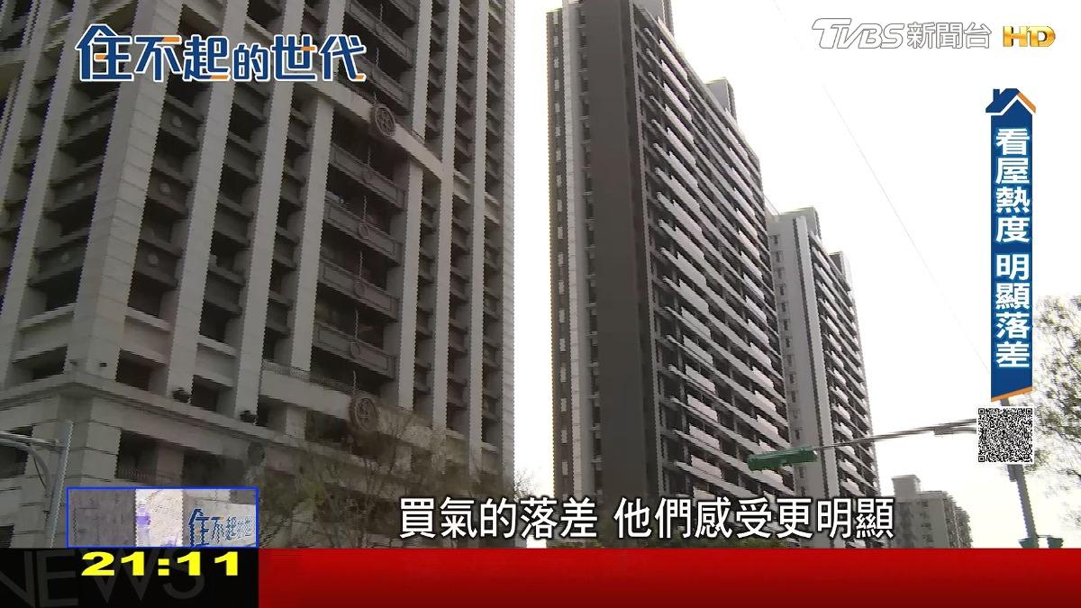 房價要降了嗎？專家：七個字 「一點機會都沒有」│TVBS新聞網