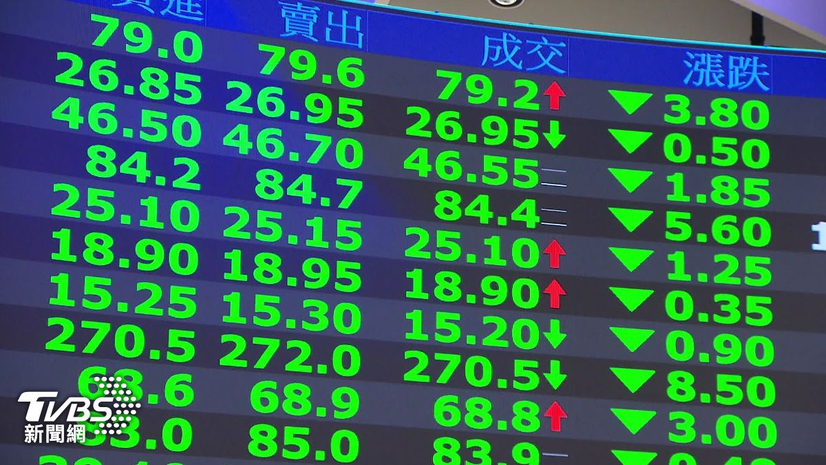 川普「對等關稅」嚇壞台股！ 一度狂瀉800點│TVBS新聞網