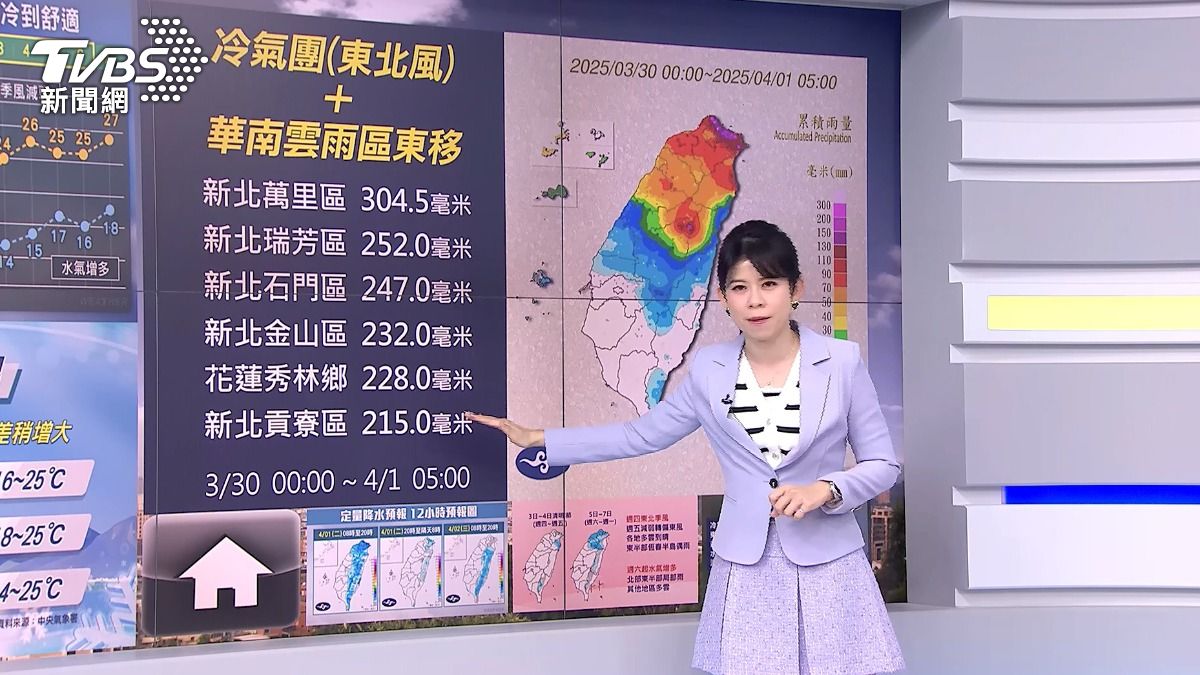 天氣／濕冷好難受！水氣減少ing 明起稍回暖│TVBS新聞網