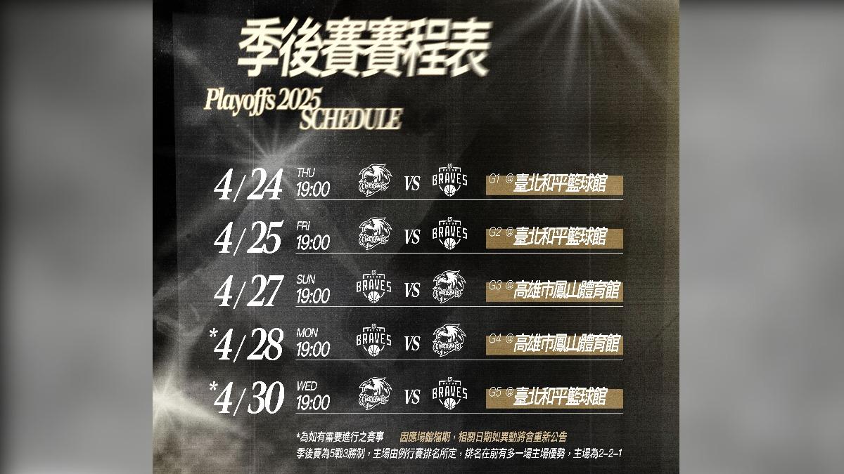 PLG／季後賽賽程出爐！總冠軍賽5月登場 盧峻翔有望再對林志傑│TVBS新聞網