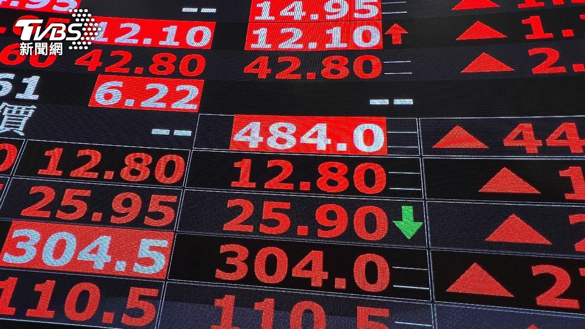 紅通通！台股開盤大漲創紀錄 25檔「含積ETF」漲停│TVBS新聞網