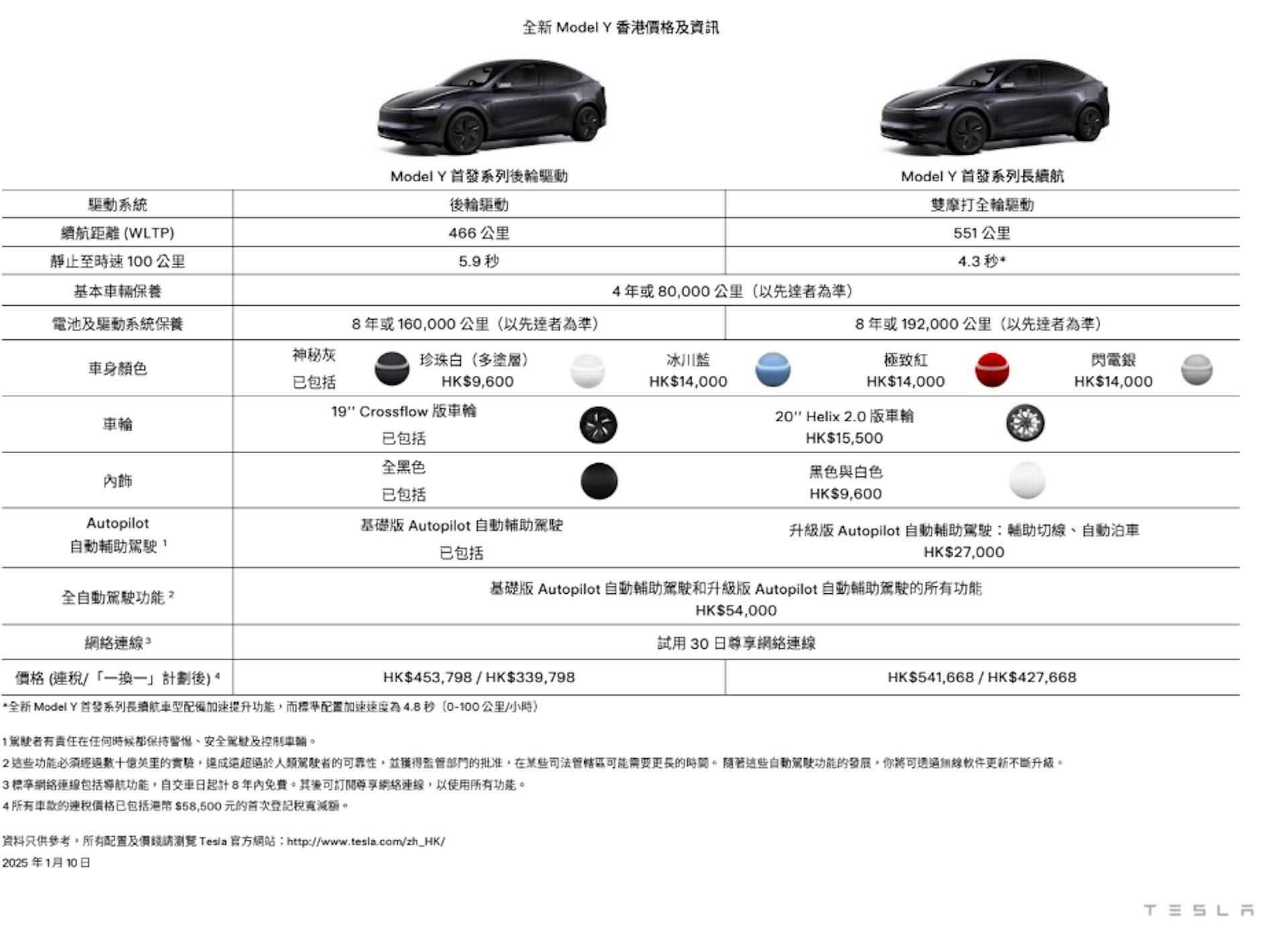 新版Model Y香港上市！「優惠價格」曝光 5色供選擇│TVBS新聞網