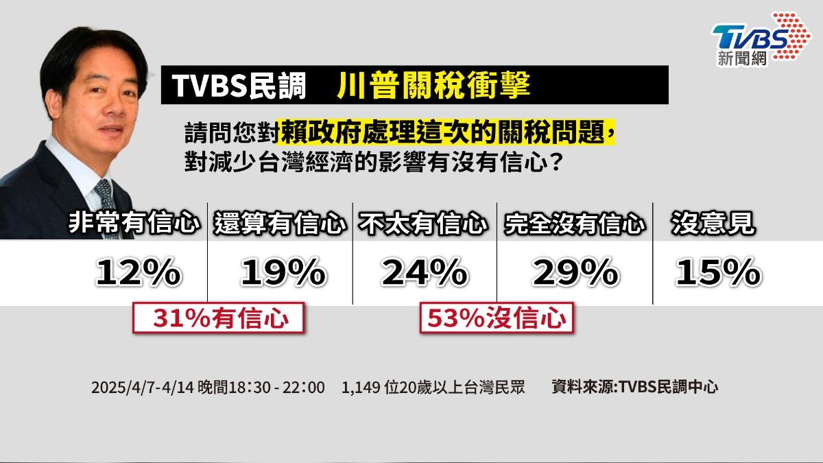 TVBS民調│TVBS新聞網