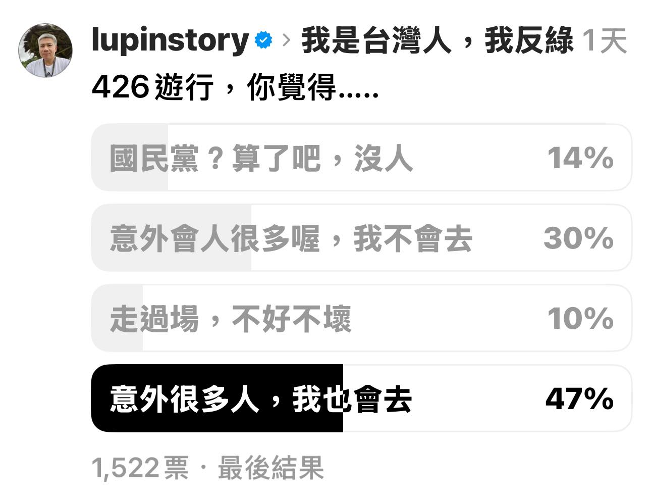 426遊行會成功？網路投票「近5成震撼表態」他大膽預言人數│TVBS新聞網