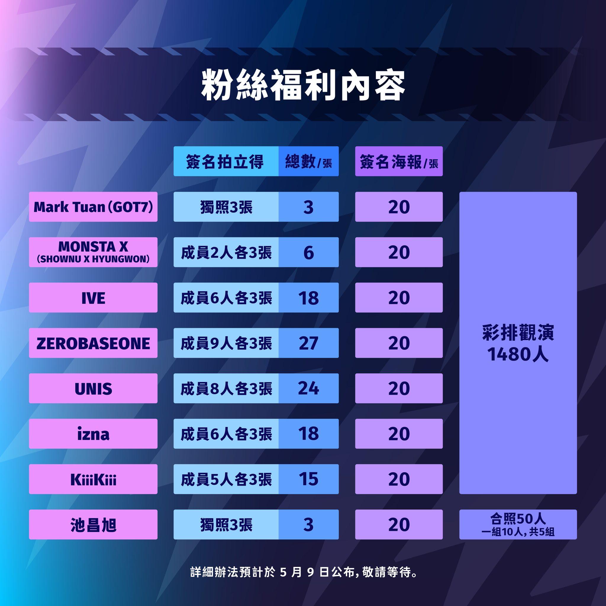 KT POP拼盤演唱會｜池昌旭主持，IVE、ZEROBASEONE卡司票價一覽│TVBS新聞網