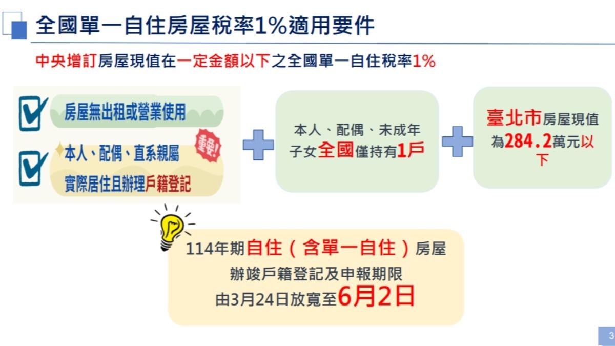 房屋稅2.0大出包！雙北10萬人受影響 稅捐處懶人包一次看│TVBS新聞網