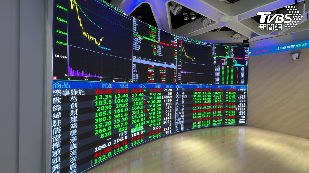 台幣暴衝...台股嚇跌254點 台積電跌12元│TVBS新聞網