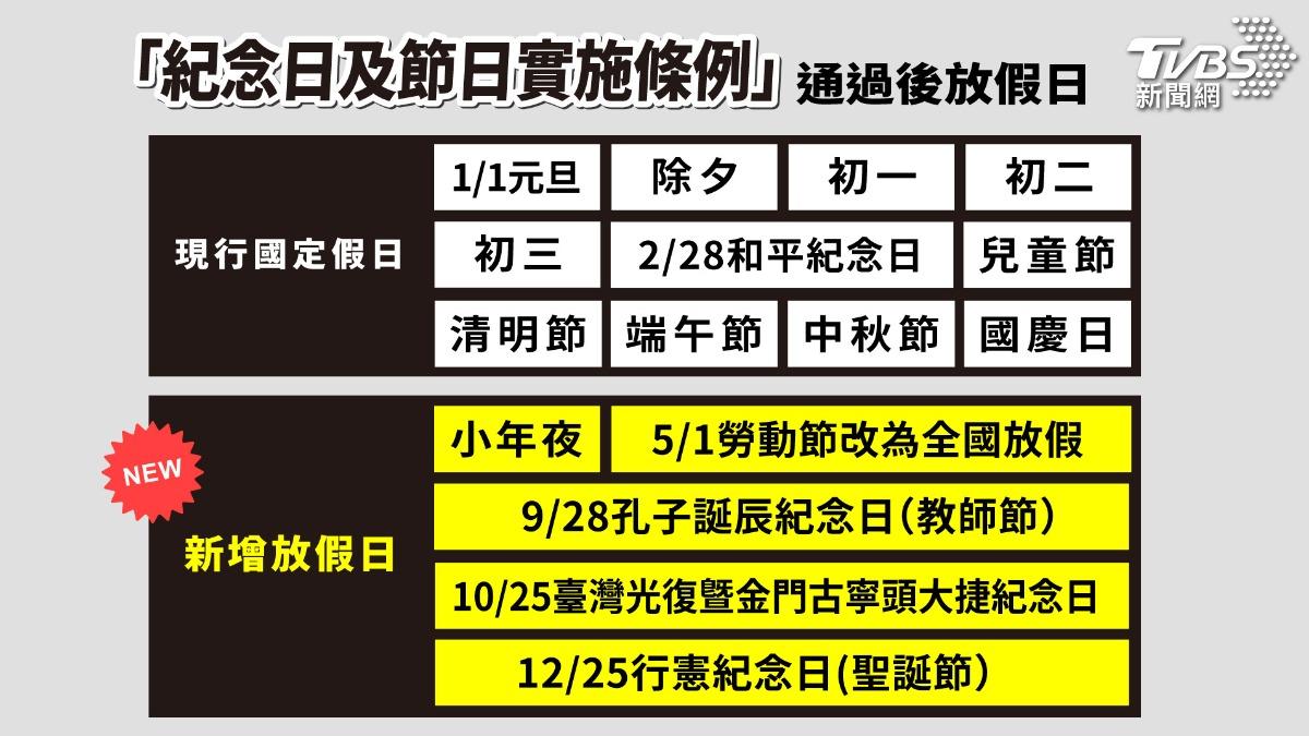 2026行事曆｜今年連假剩2個！明年「夢幻連休16天」9連假請假攻略│TVBS新聞網